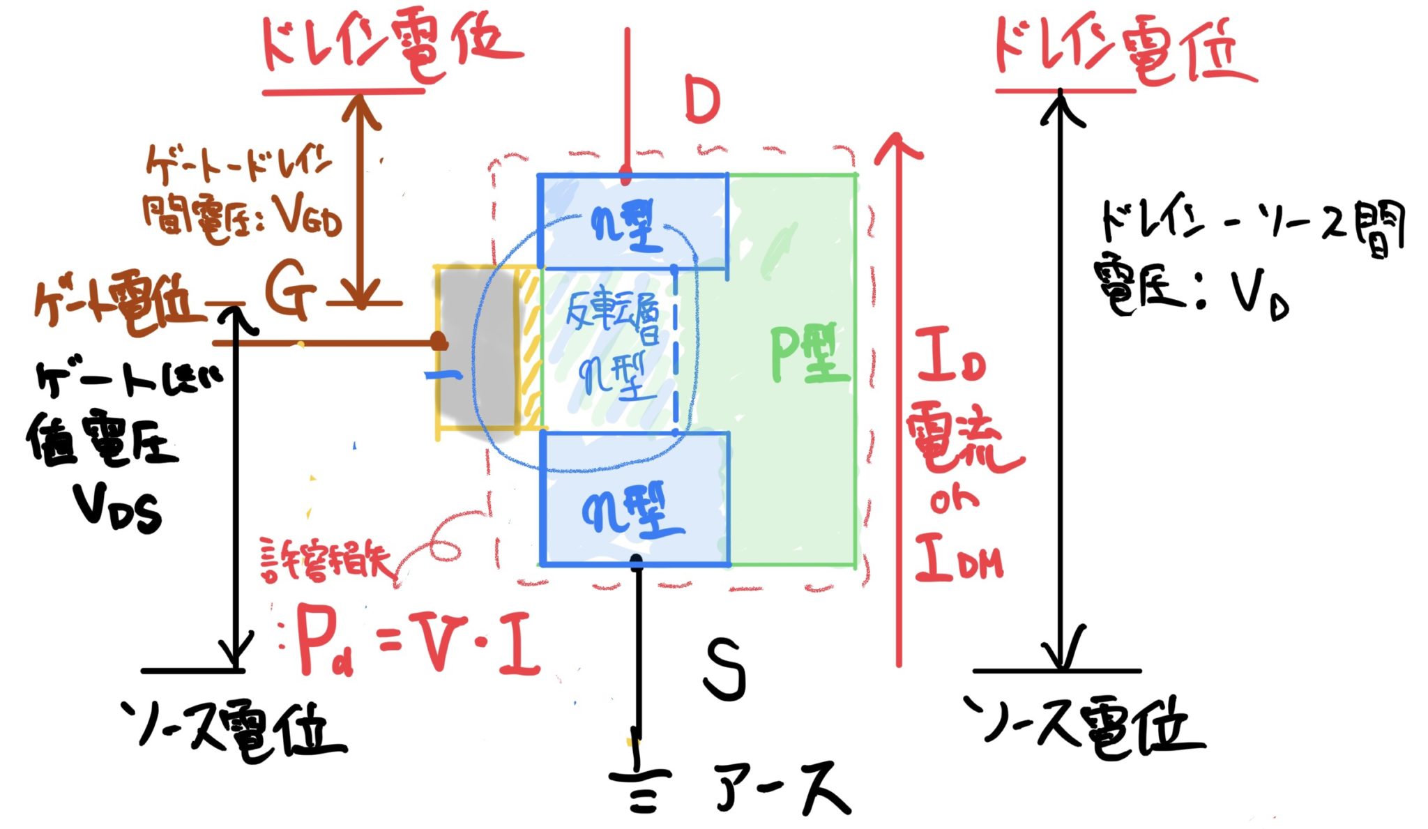 DCモーター回路へのMOSFETの実装